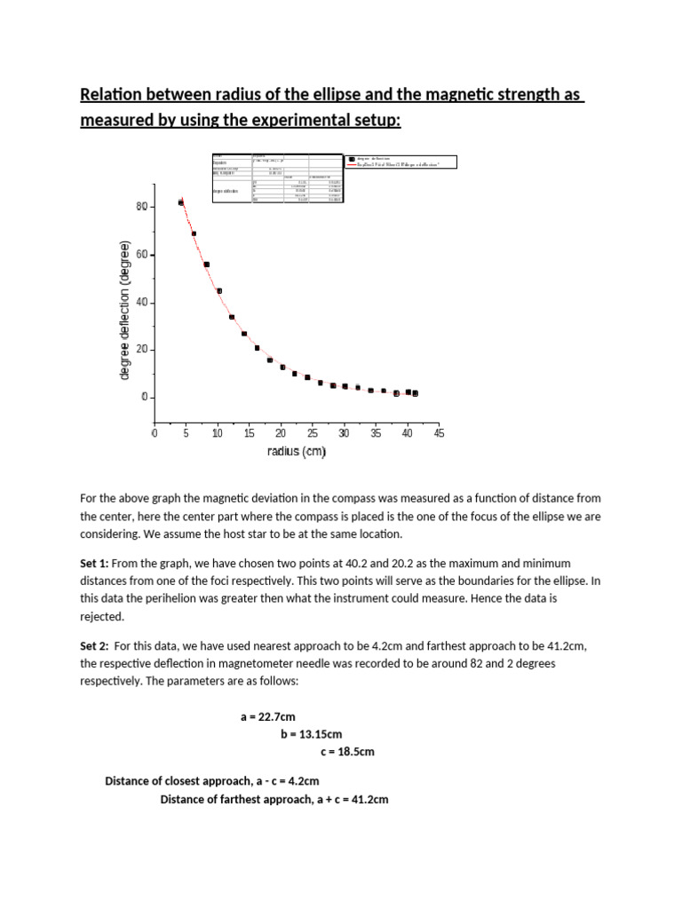 Ellipse Data | PDF
