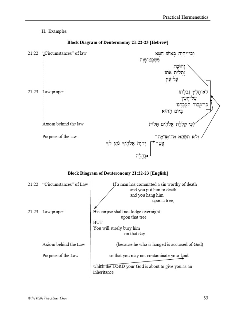 Block Diagram of Deuteronomy 21:22-23 | PDF | Books Of The Hebrew Bible ...