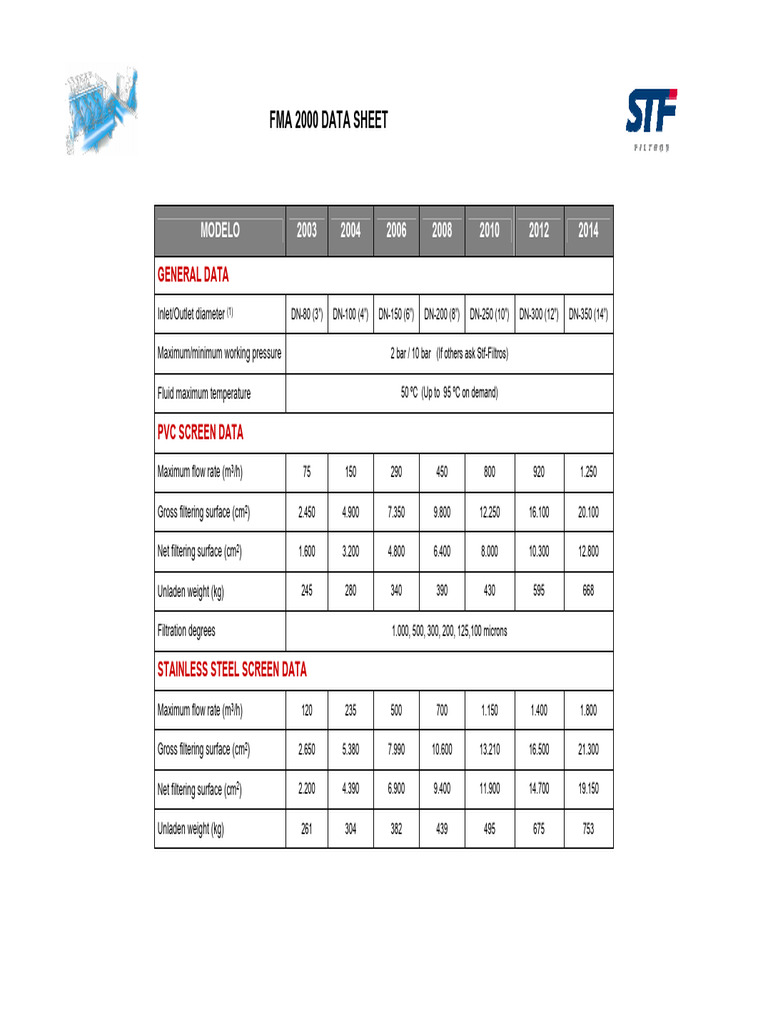 FMA_2000_DATA_SHEET | PDF | Valve | Filtration