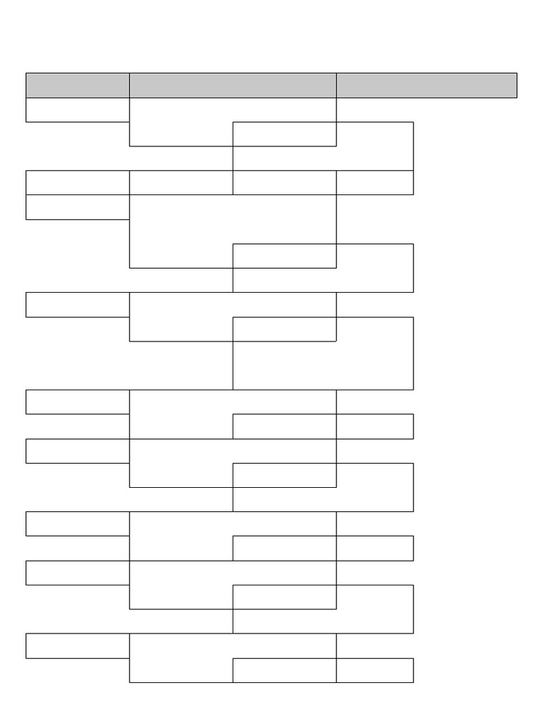Adverb Usage Present Perfect | PDF