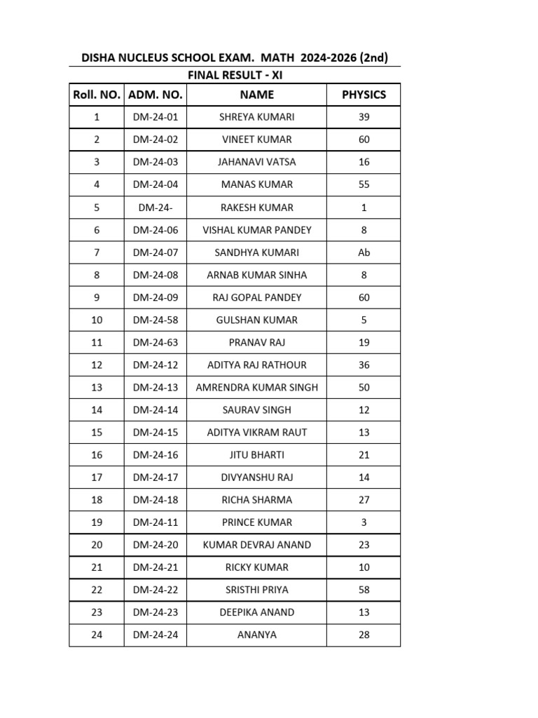 Disha Nucleus Final Result Math (Xi) Section 2024-26 | PDF