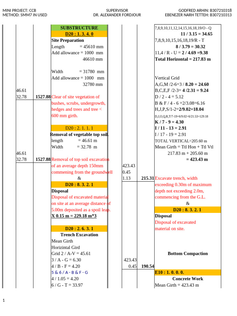 Mini PROJECT, QUANTITY TAKE OFF | PDF | Botany