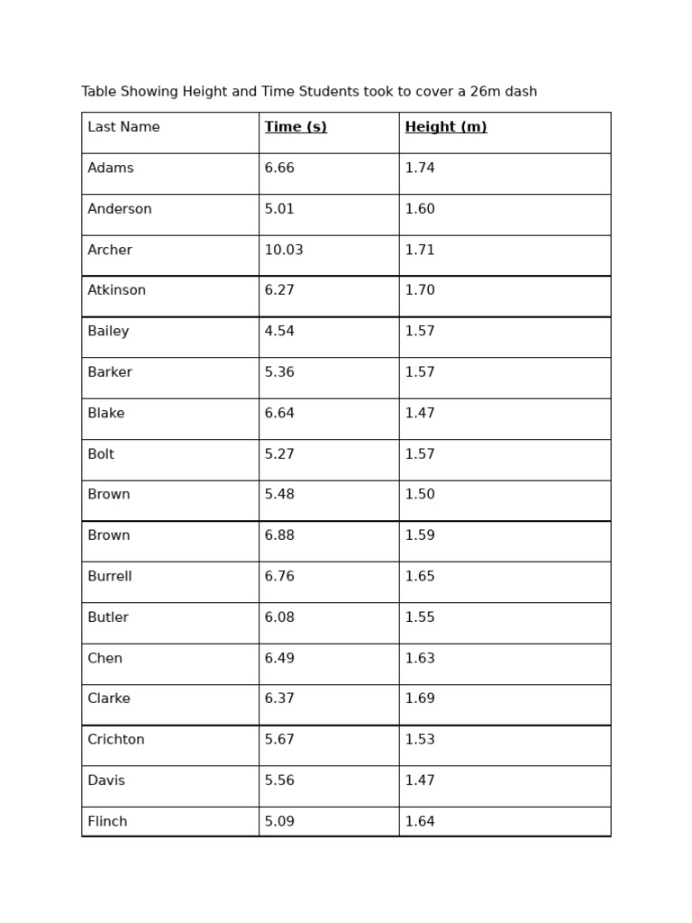 Student Dash Times and Heights Chart | PDF