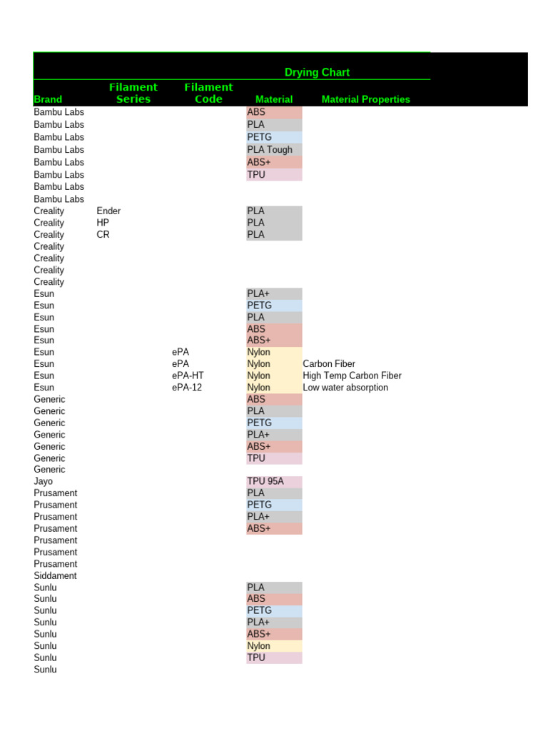 3D Printer Filament Drying Guide | PDF | Building Materials | Secondary ...