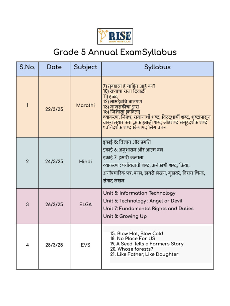 Grade 5 Exam Syllabus | PDF