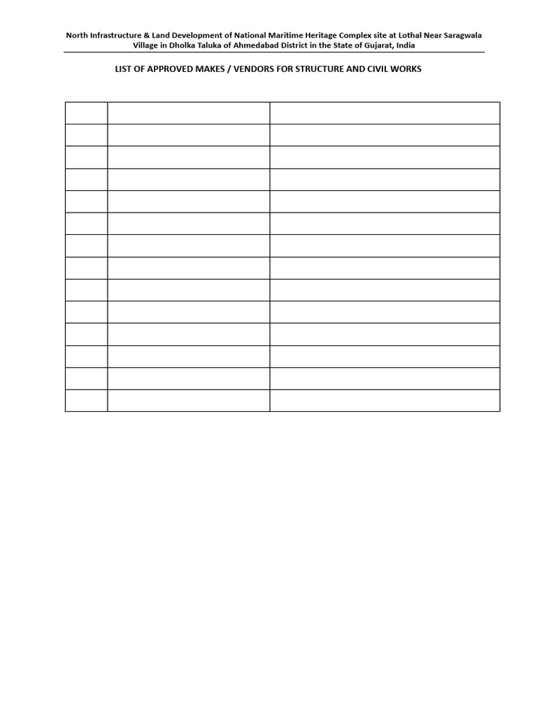 013 List of Approved Makes Lothal Project | PDF | Valve