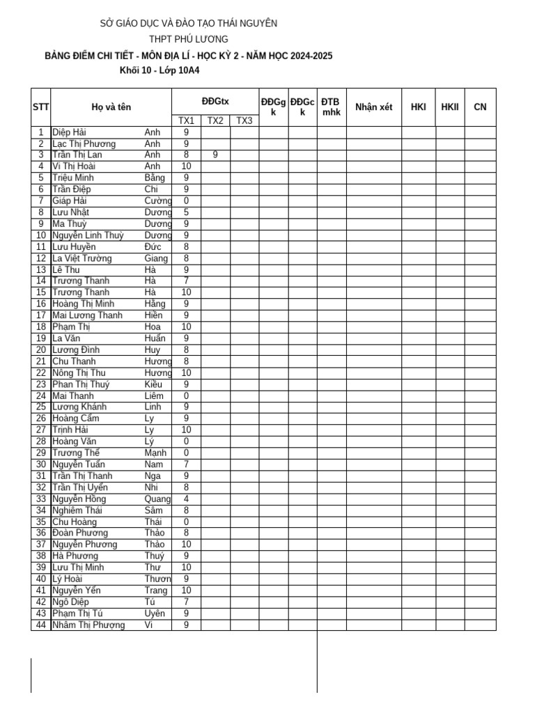 So Diem Chi Tiet Lop 10a4 Mon Dia Li | PDF