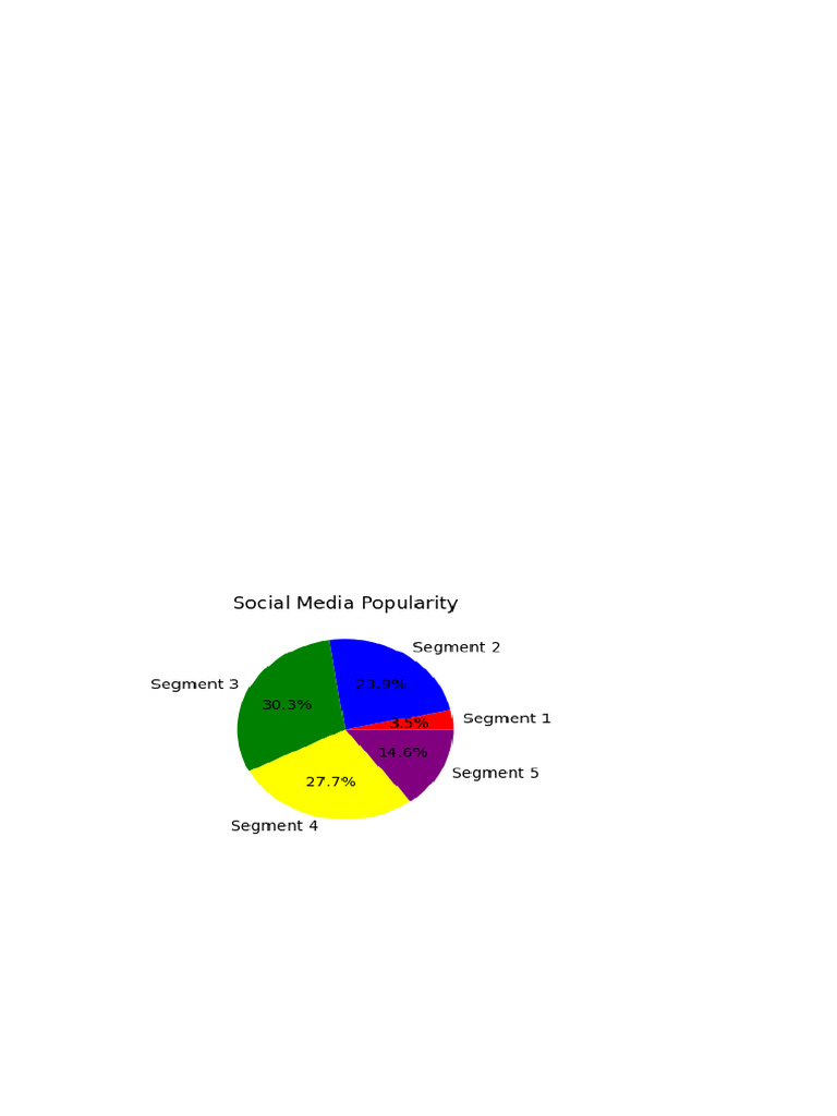 Boosting Social Media Popularity Tips | PDF