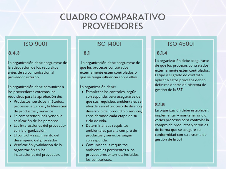 Cuadro Comparativo Iso 14001, 9001, 45001 de Proveedores Instrcutor Jorge Tercer Trimestre | PDF
