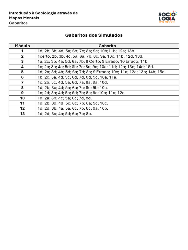 Gabaritos Simulados 3 | PDF