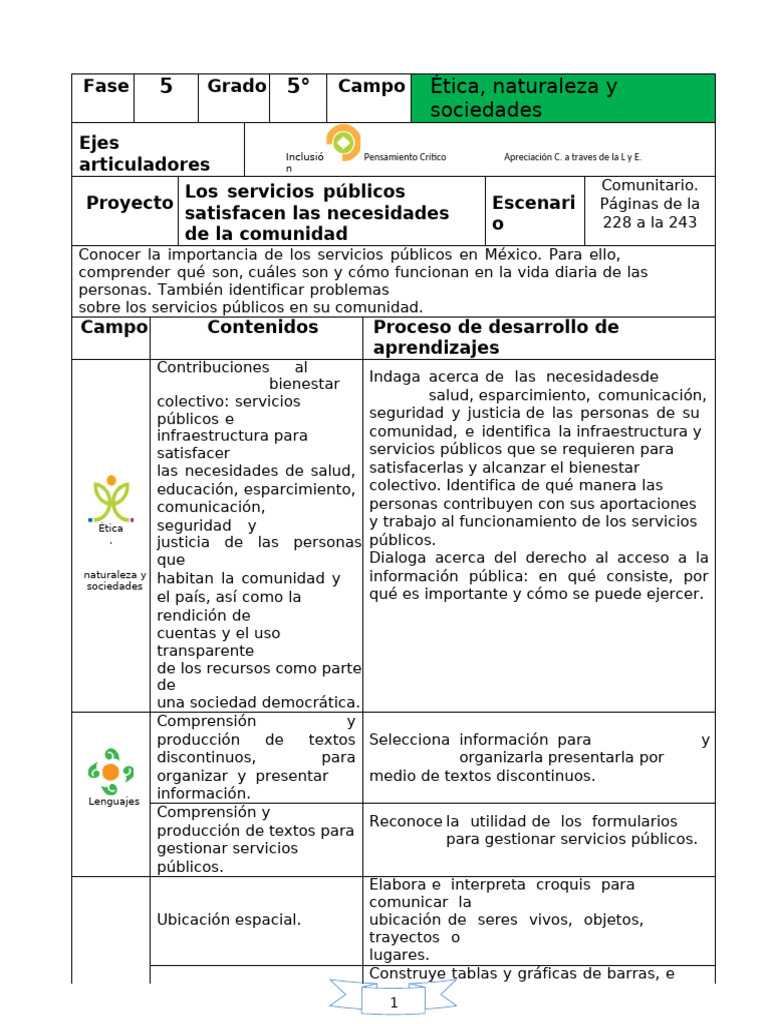 5 05 Los Servicios Satisfacen Las Necesidades de La Comunidad 2023 2024 ...