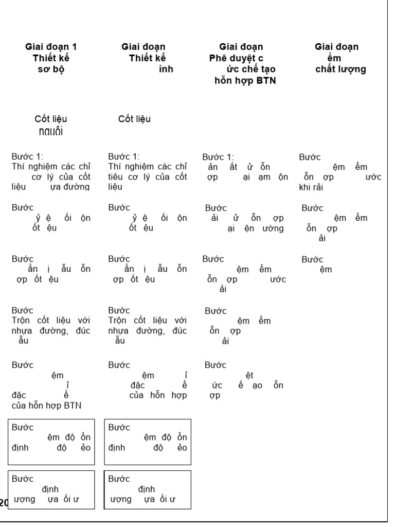 Trinh Tu Thiet Ke BTN | PDF