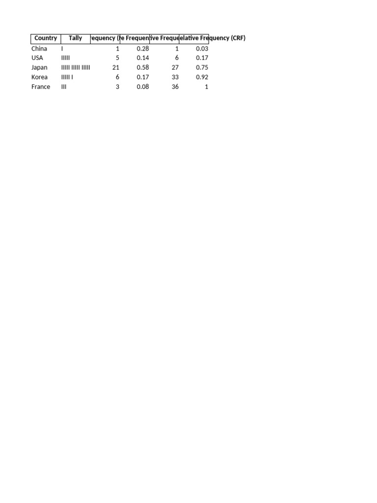 Frequency Distribution Table Pdf