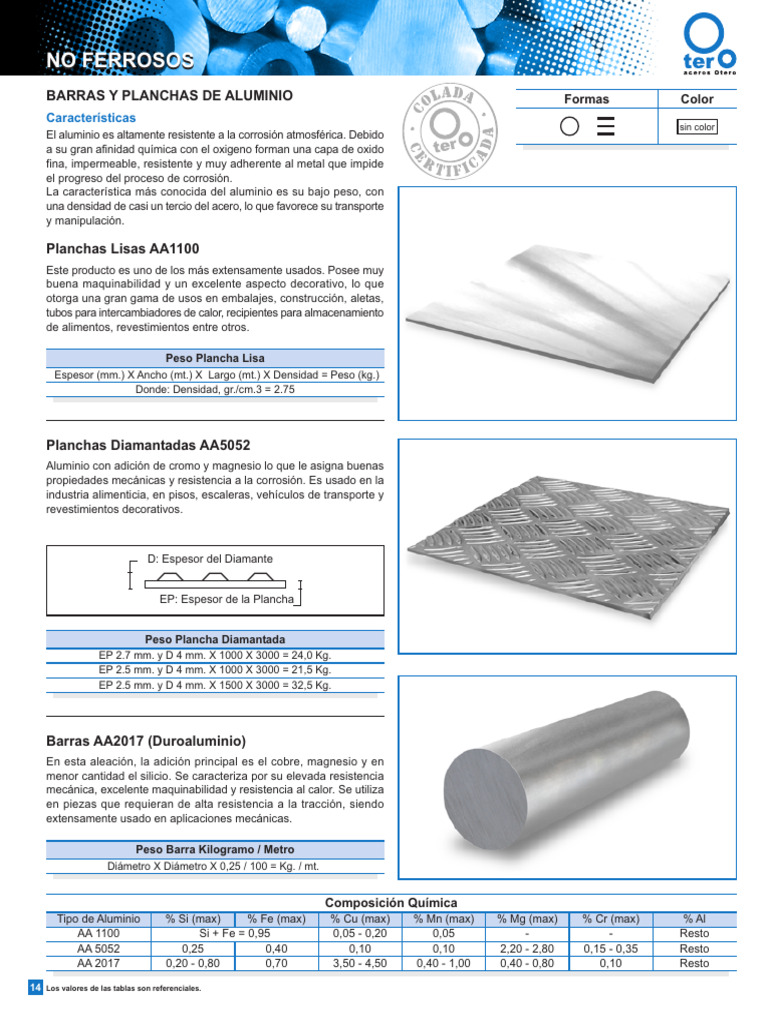 Propiedades y Usos del Aluminio No Ferroso | PDF | Aluminio | Cobre