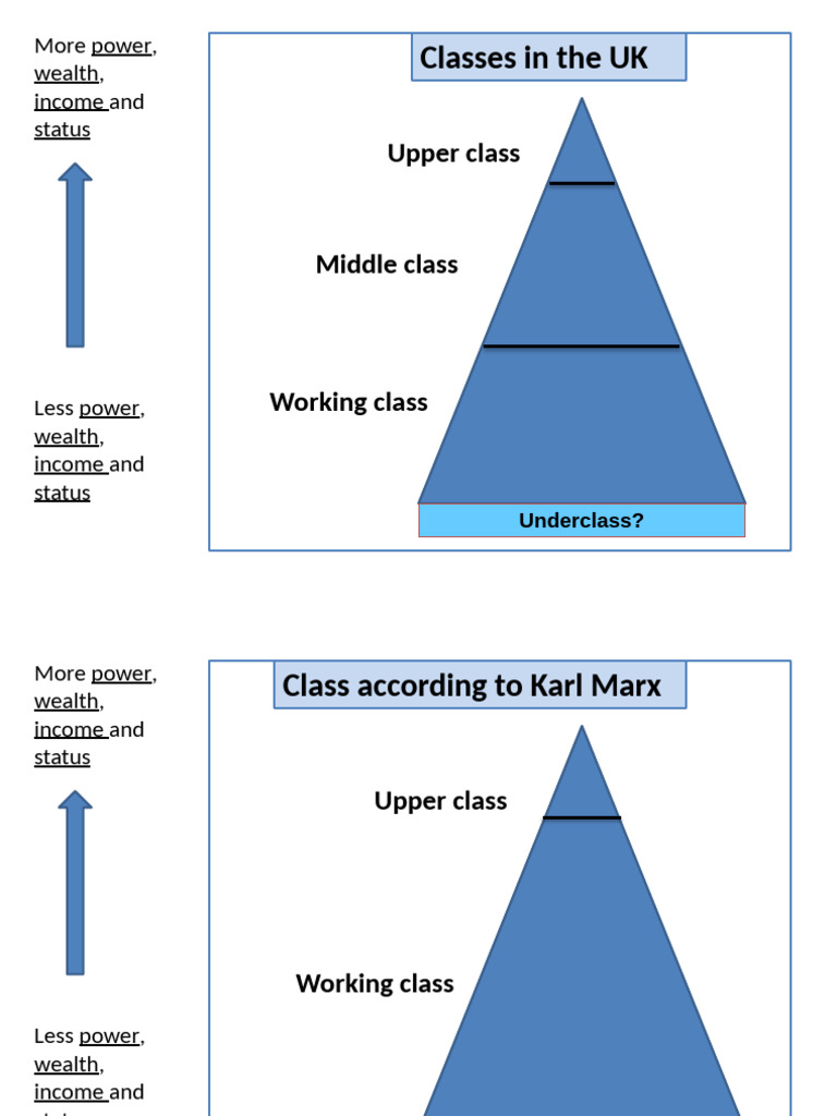 Understanding UK Social Class Structures | PDF | Employment | Wealth