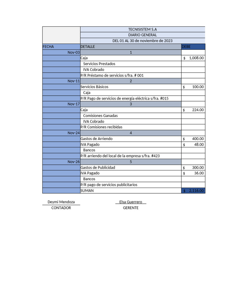 Práctica Examen Final Conta | PDF | Finanzas personales | Dinero