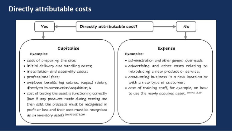 Directly Attributable Cost Examples | PDF