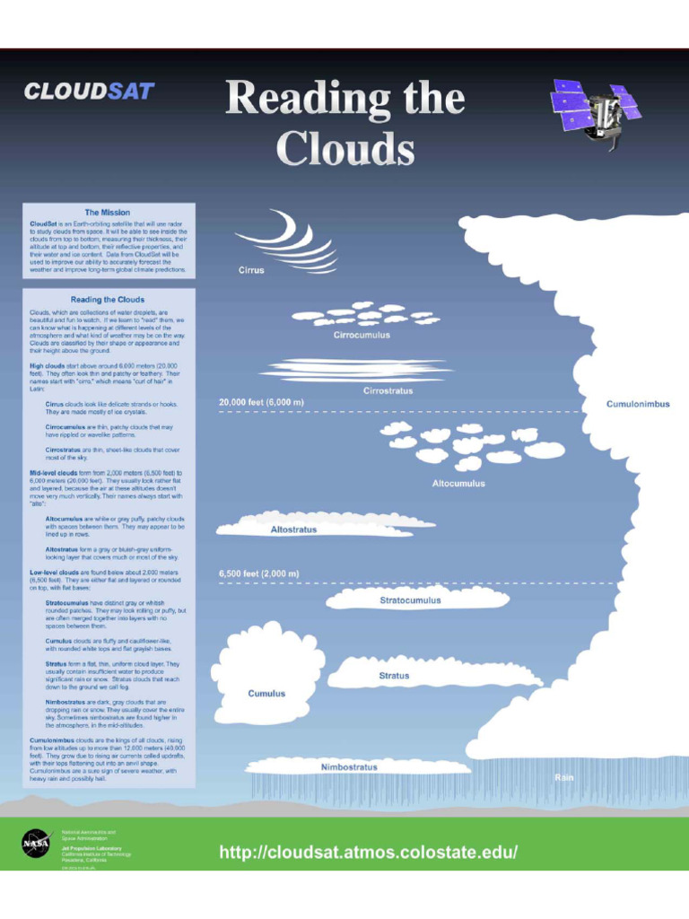 Cloudsat FRNT 8x11 | PDF