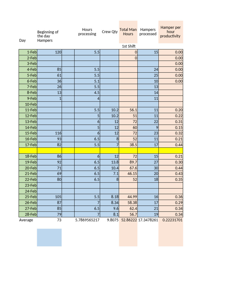 New Laundry Productivity Sheet | PDF