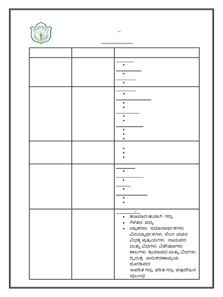 Delhi Public School Bangalore East Portions For Post - Mid Term (2024 - 2025) | PDF