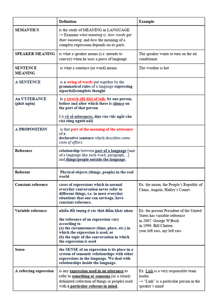 Definition Sementics | PDF | Semantics | Word