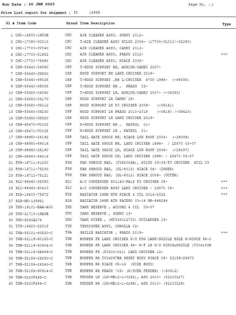 SI-14968 CHP-TWB-TWD ETA 16-02-2025 | PDF | Vehicles | Car