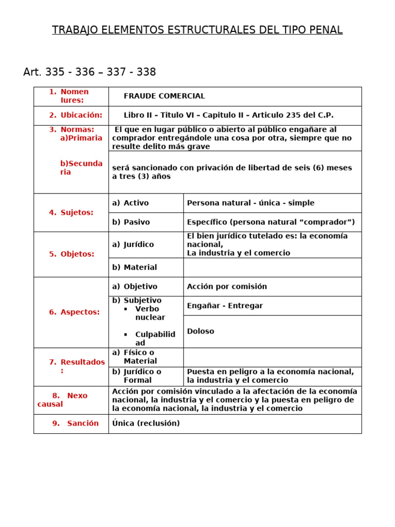ELEMENTOS ESTRUCTURALES DEL TIPO PENAL 235-238 Karen | PDF | Intención ...