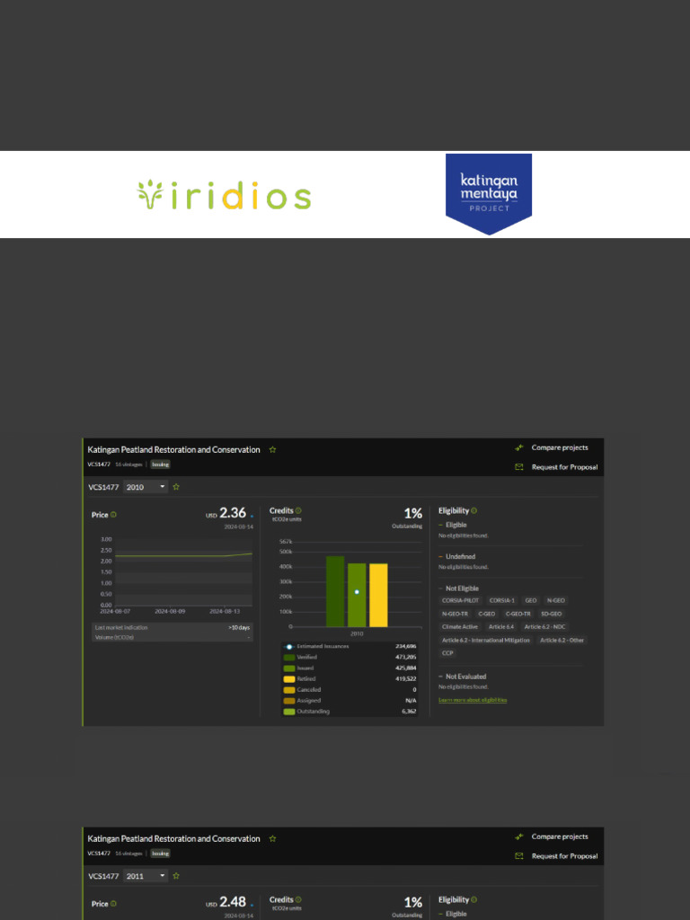 Viridios - VCS1477 - Katingan Mentaya Project | PDF