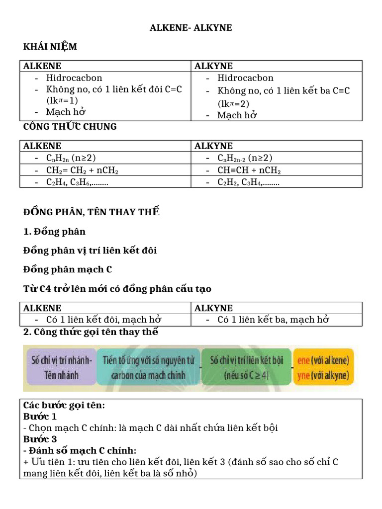 ALKENE(1) | PDF