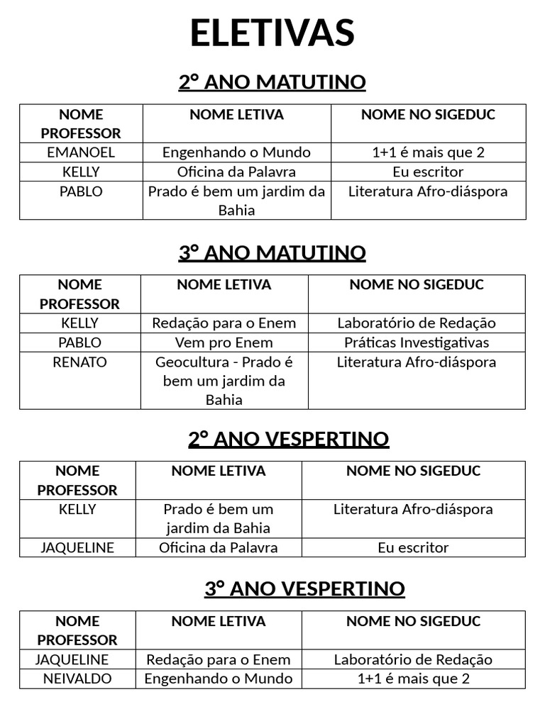 Tabela Das Eletivas | PDF
