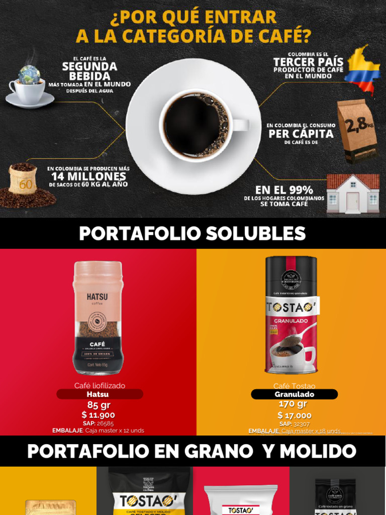 PORTAFOLIO CAFES | PDF