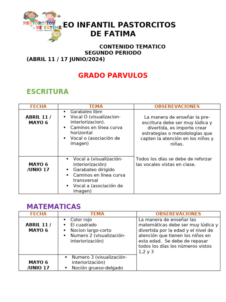 Contenido Tematico Segundo Periodo | PDF | Aprendizaje | Cognición