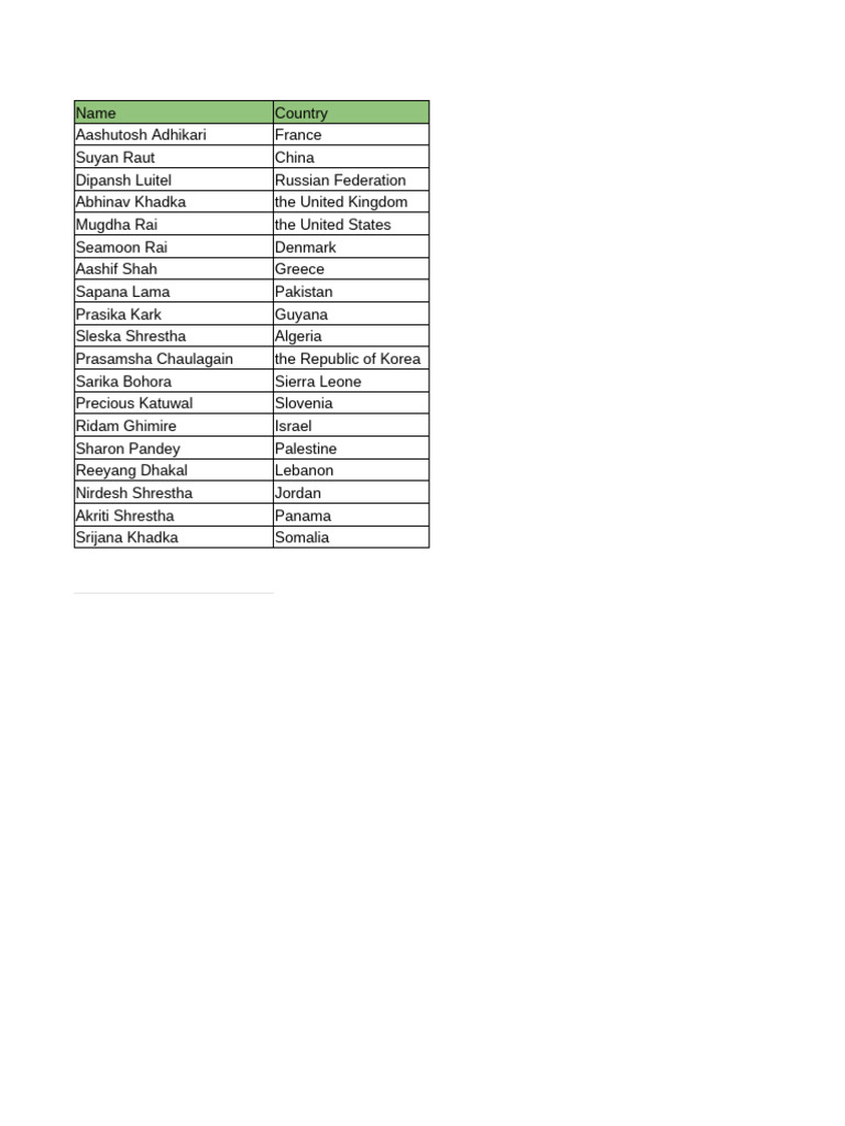 Country Matrix For UNSC | PDF