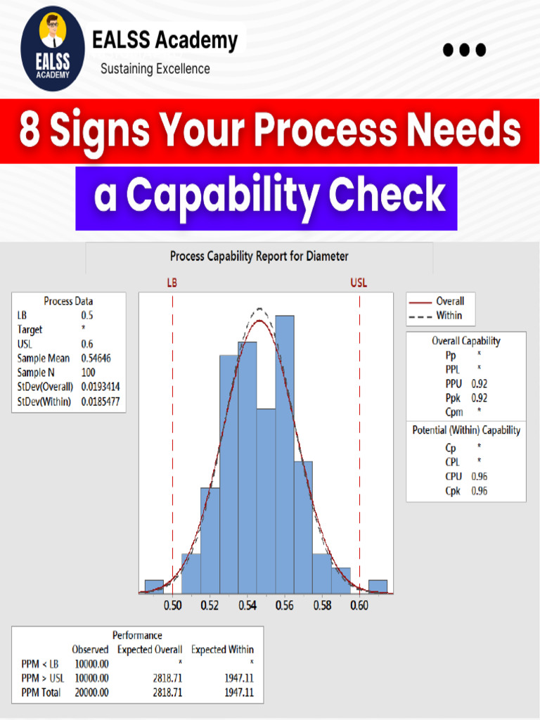 8 Signs Your Process Needs A Capability Check 1733151873 | PDF | Six ...