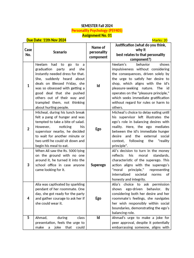 Psy 405 Assignment Solution | PDF | Psychology | Social Psychology