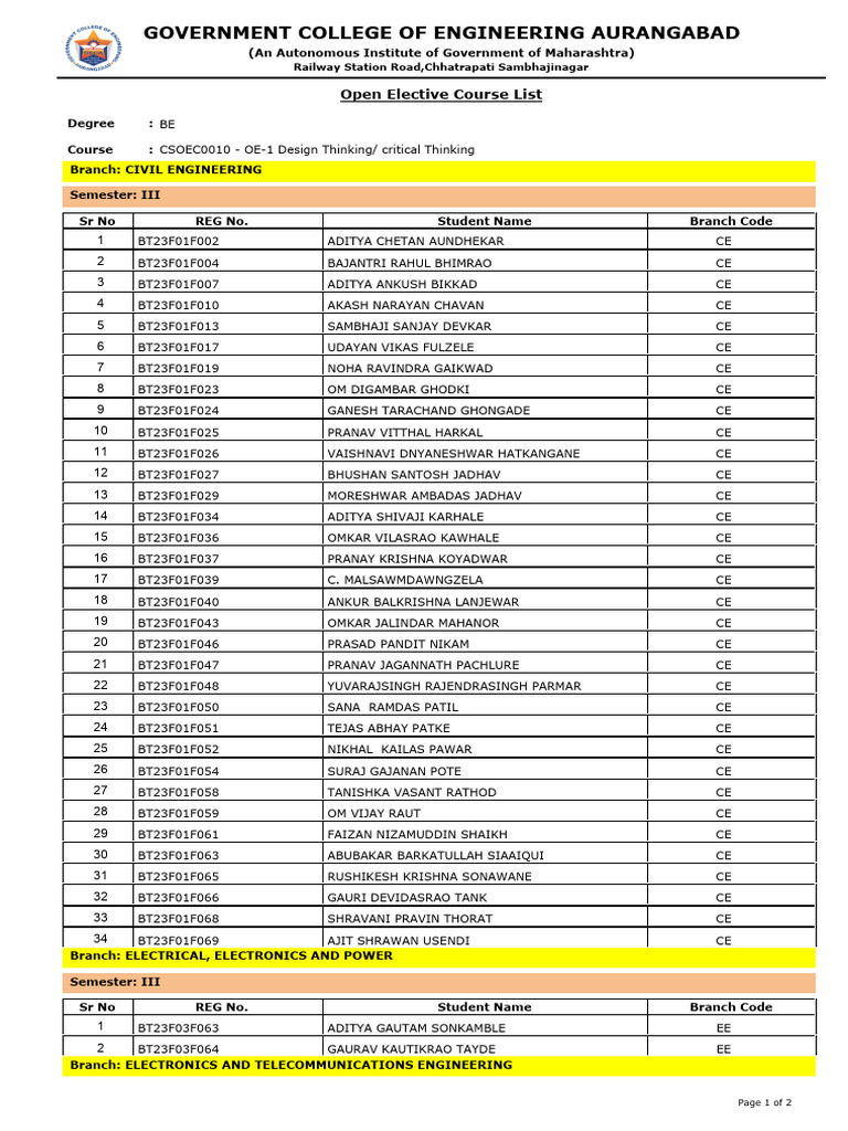 CSOEC0010 OE1 Design Thinking Critical Thinking | PDF