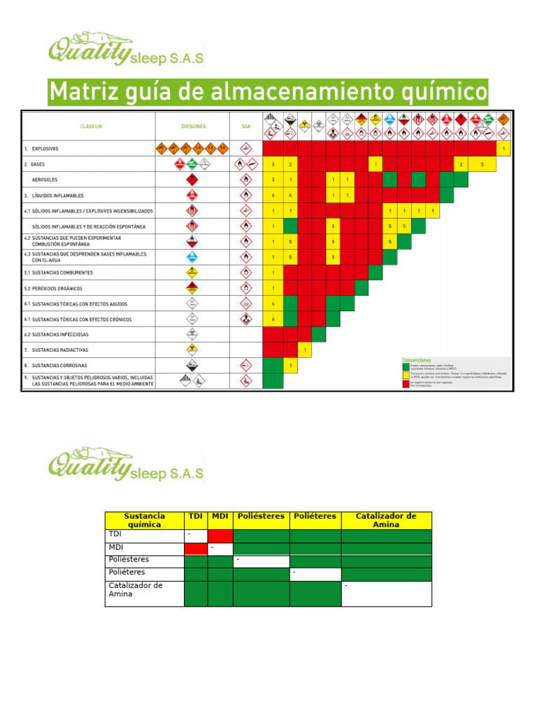 Sustancia química | PDF