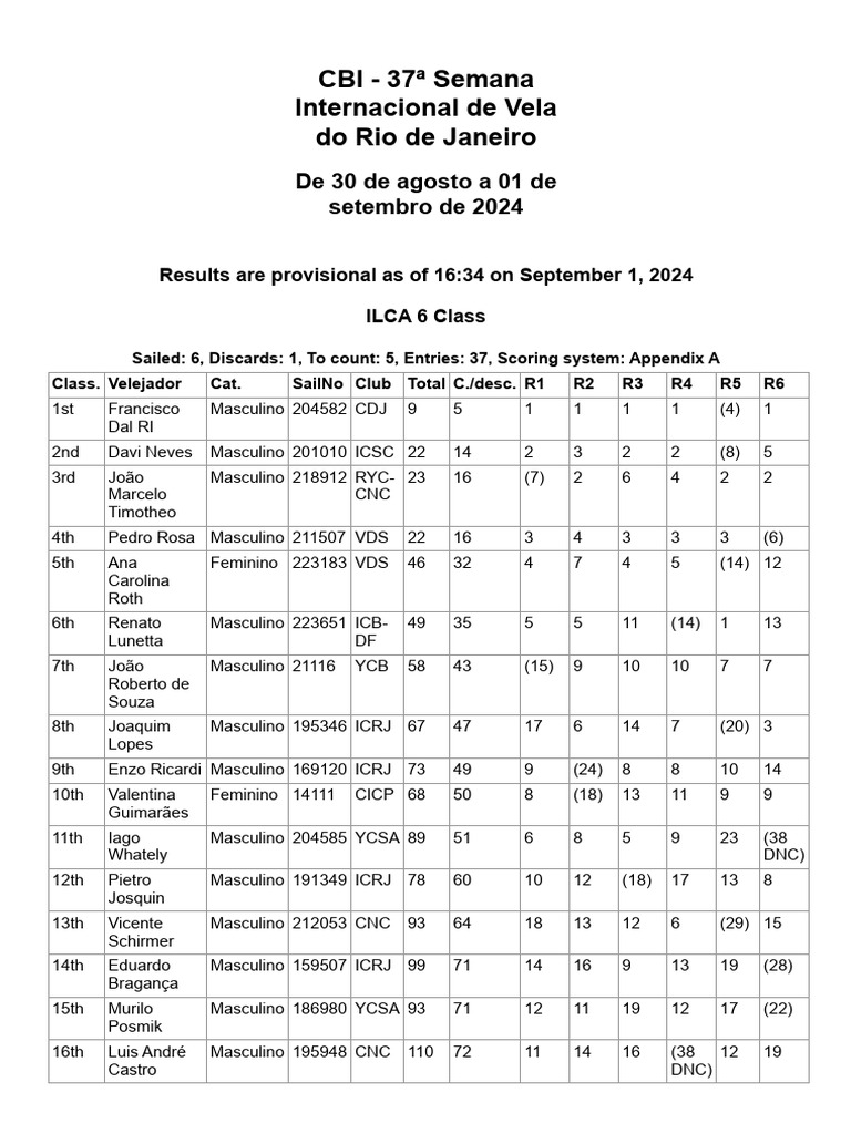 ILCA 6 6reg v3 | PDF