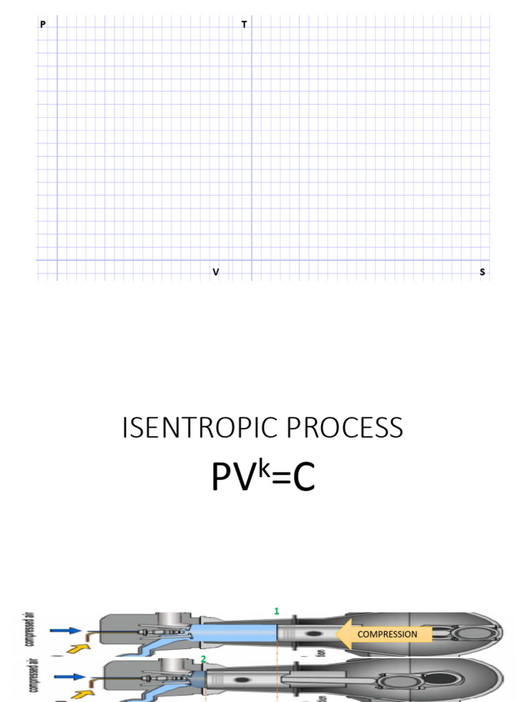 m.2.3 - Isentropic and Polytropic Process | PDF