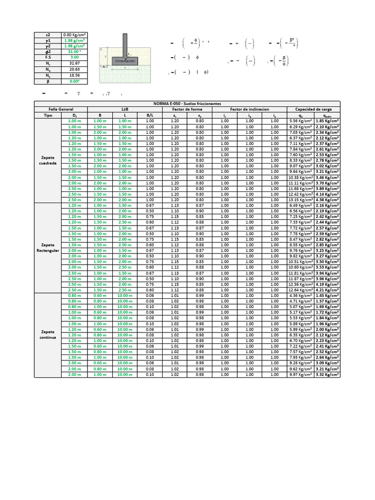 Capacidad Portante - E050 - Suelos Friccionante | PDF