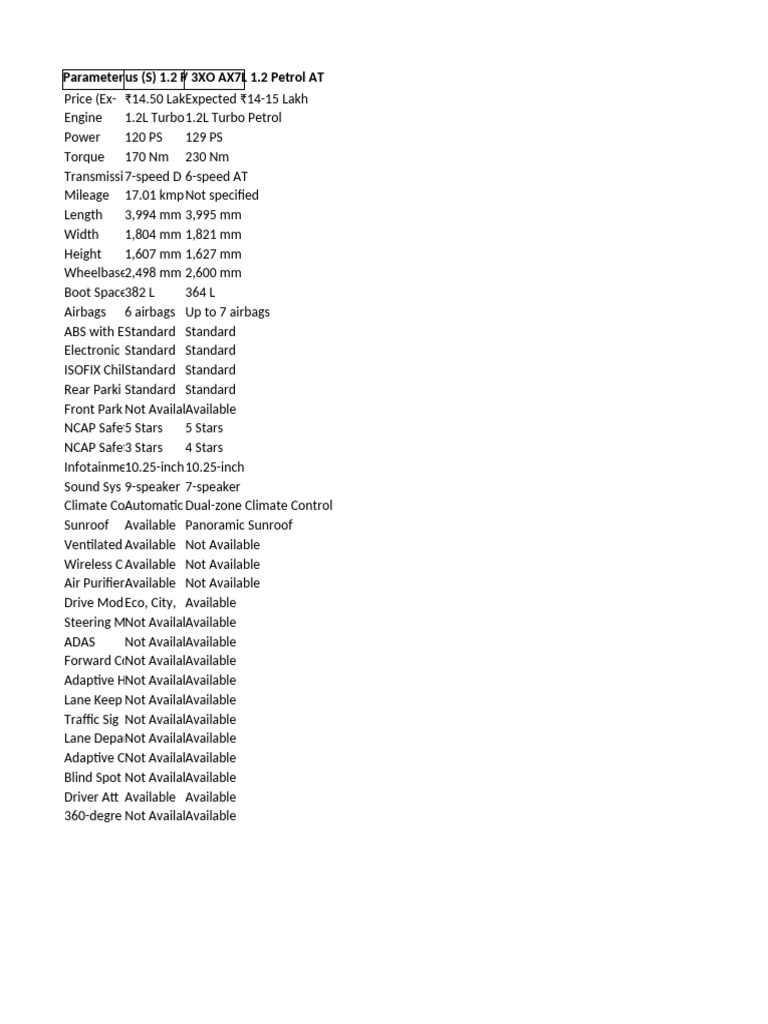 Nexon Vs XUV3XO Comparison Final | PDF