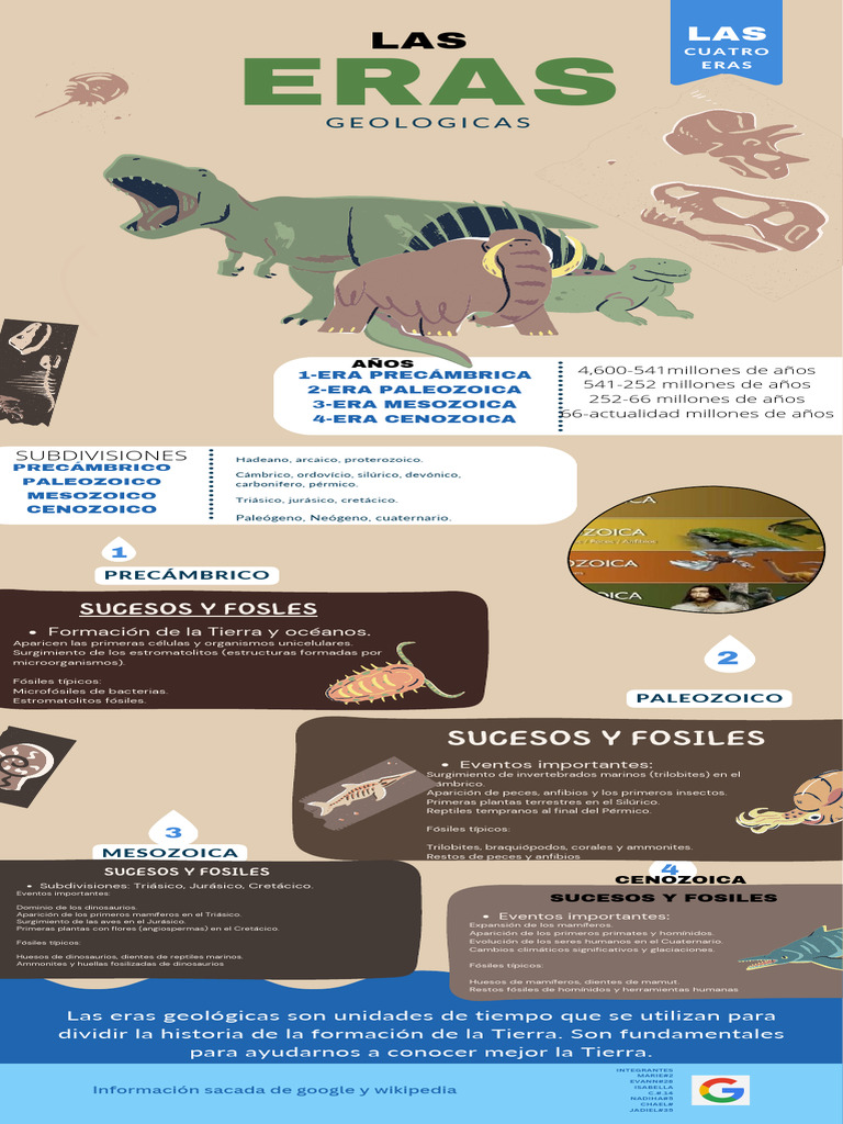 Big Five Mass Extinction Events Science Infographic in Beige Dark Brown Hand Drawn Style | PDF ...