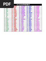 Hindi-Ginti-Chart-Pdf 1-100 | PDF