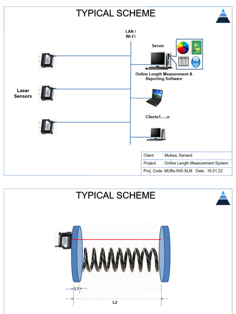 Online Length Measurement System Overview | PDF