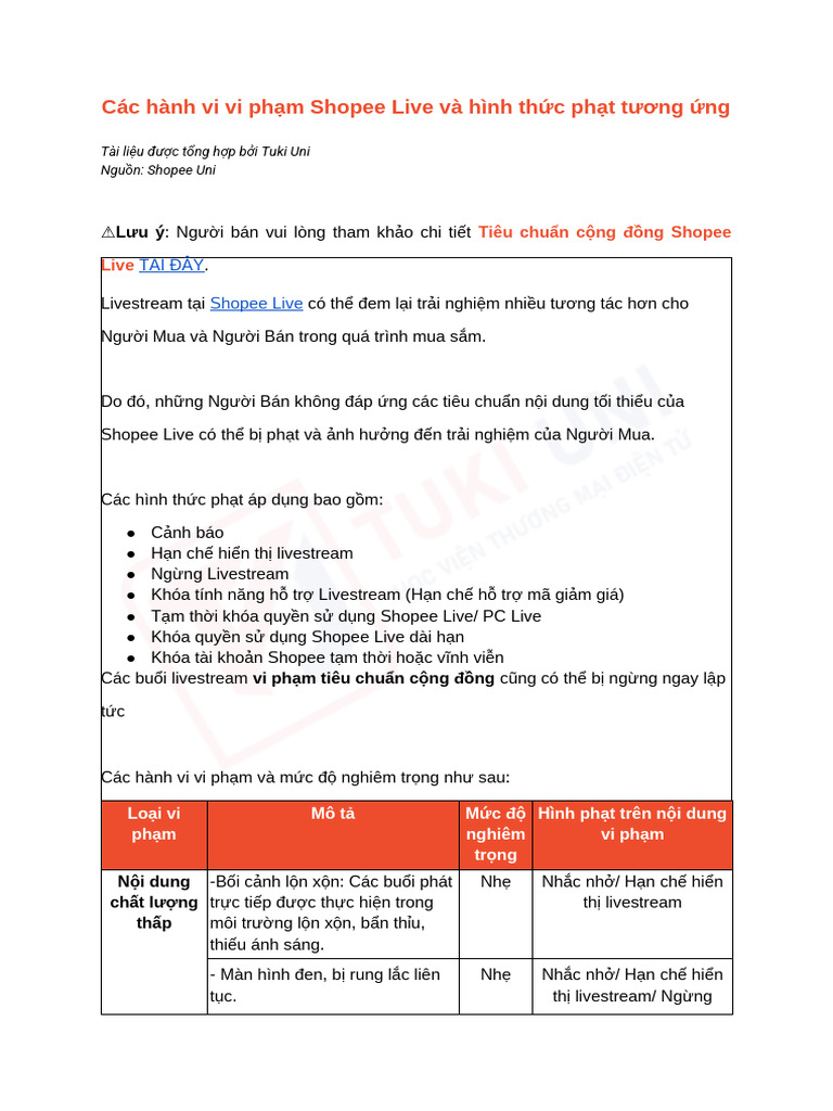 Các Hành Vi Vi PH M Shopee Live Và Hình TH C PH T Tương NG | PDF