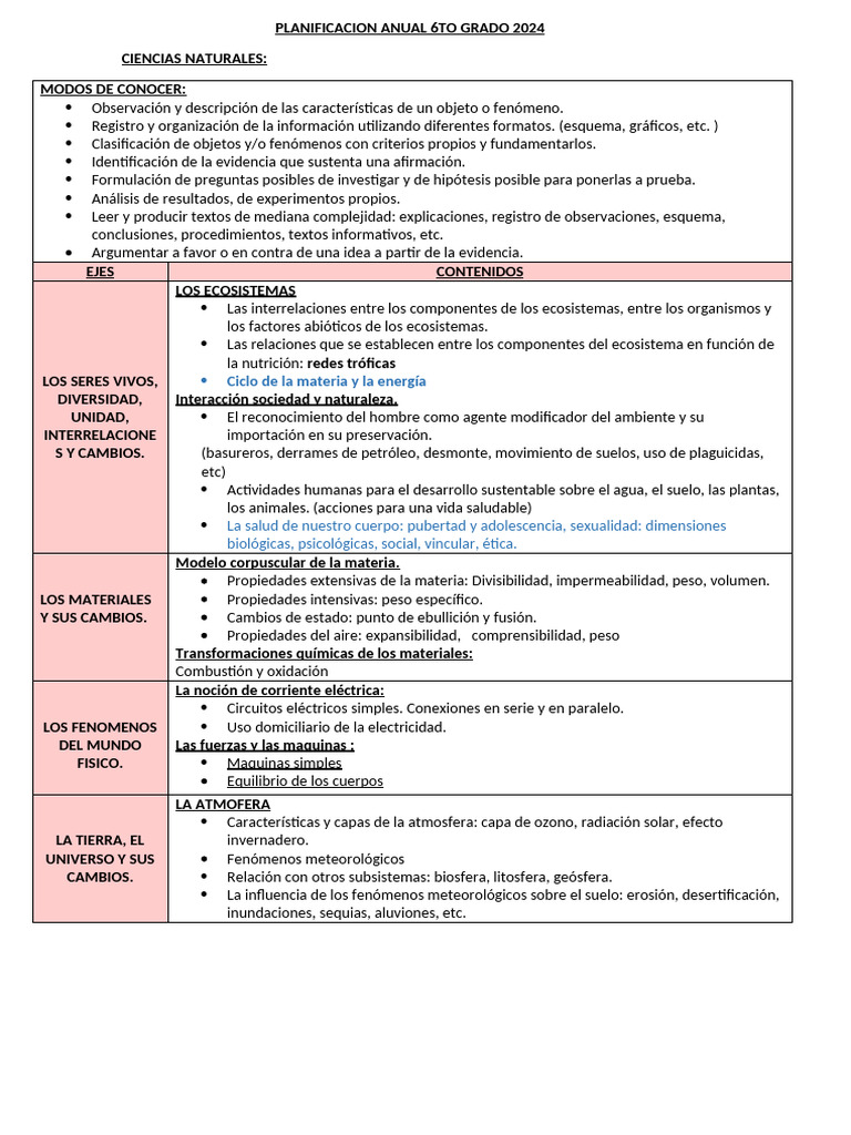 PLANIFICACION ANUAL Naturales 6TO GRADO 2024 | PDF | Número racional ...