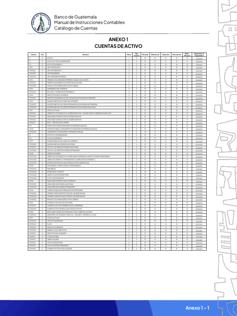 16 ANEXO 1 Catalogo de Cuentas | PDF | Moneda | Billete de banco
