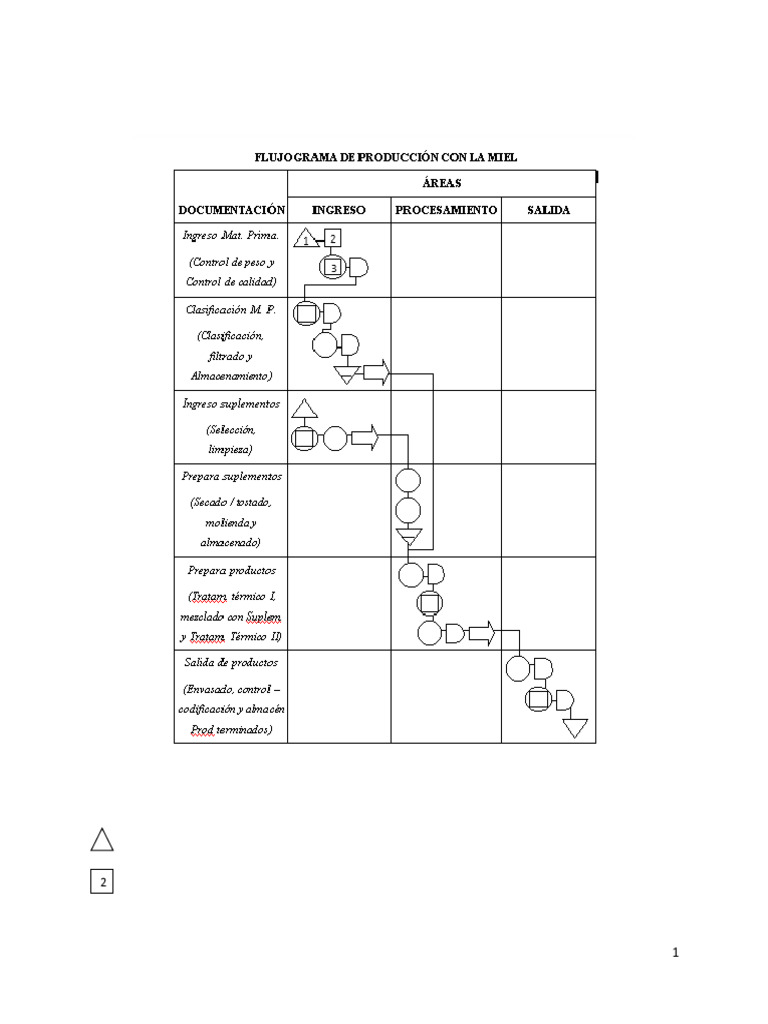 Diagrama Multiple | PDF