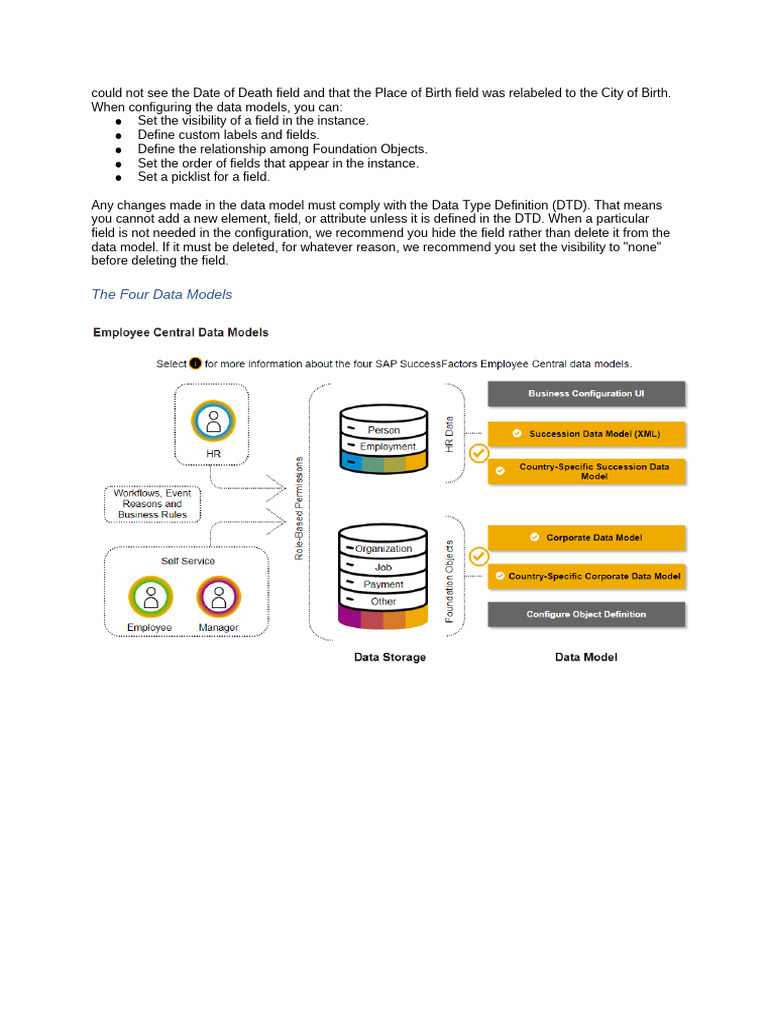 Could Not See The Date of Death Field and That The Place of Birth Field ...