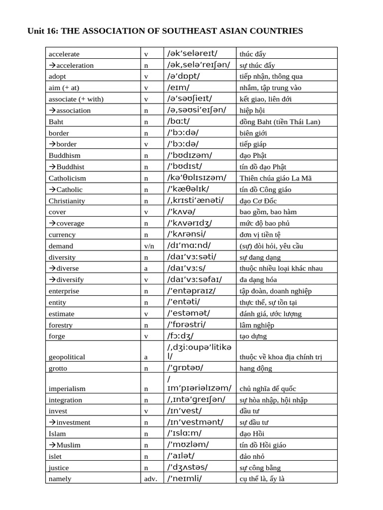 Vocab Unit 16 | PDF